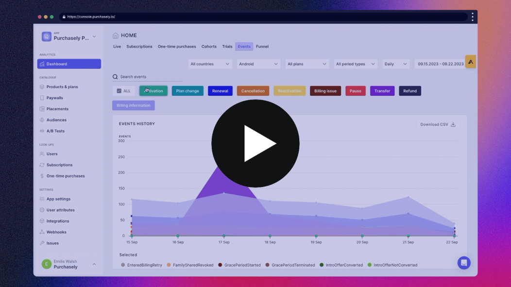 Purchasely product walkthrough